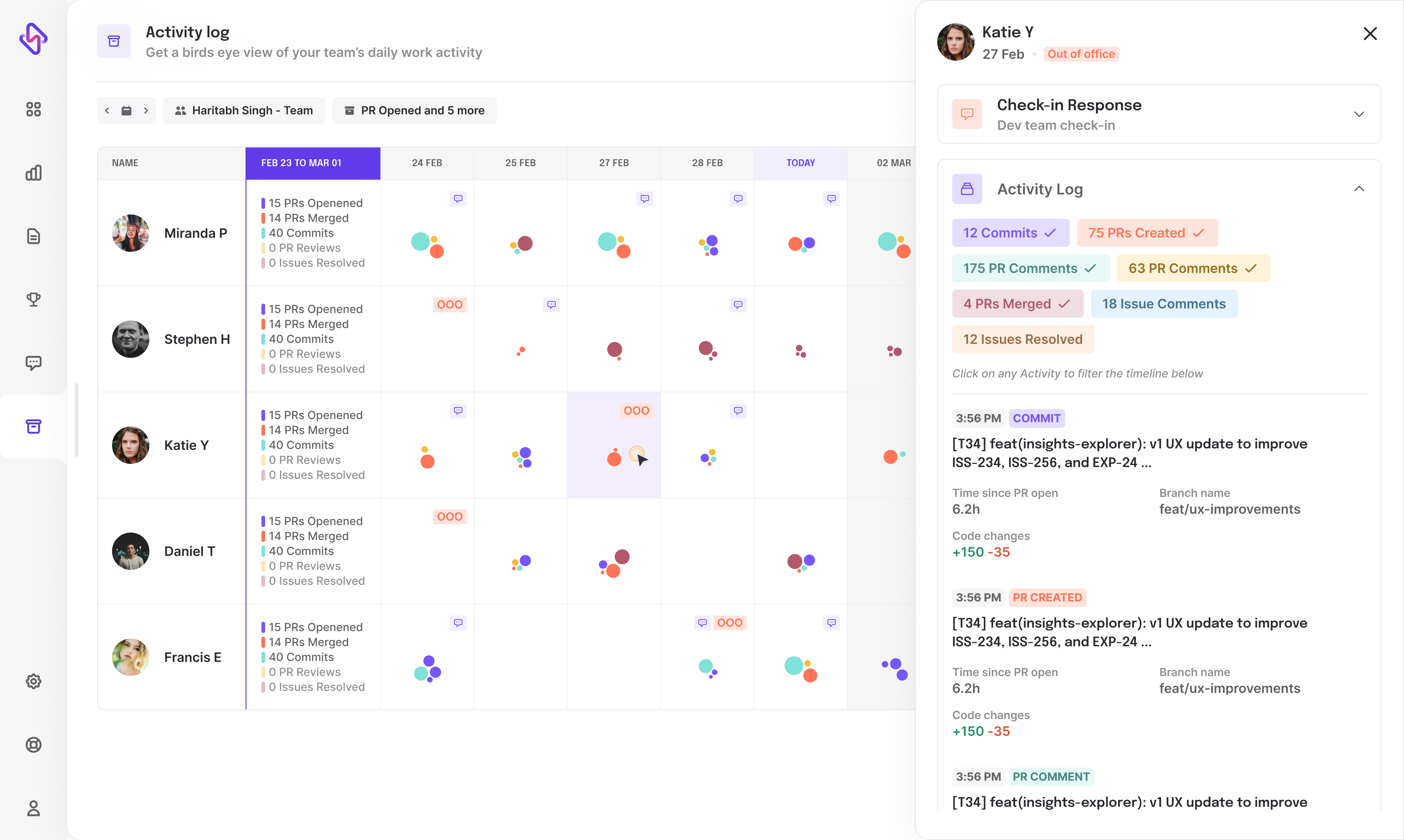 9 Benefits of Using Engineering Management Platforms - Hatica